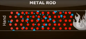 Transfer of Thermal Energy | Secondary 3 Physics - Geniebook